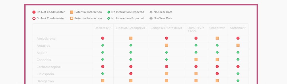 Liverpool HEP Interactions